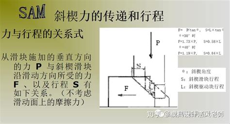模具设计篇斜楔模的设计学习第二节 知乎