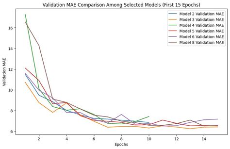 Joao Silva On Linkedin Deeplearning Cnn Facialrecognition Datascience Machinelearning