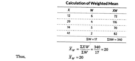 Calculate The Weighted Mean Of The Following Distribution CBSE Class Economics Learn CBSE