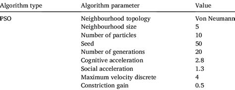 algorithm parameters for the optimization process download