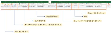 Fmi·fmu 해석 시뮬레이션랩 Simulation Lab