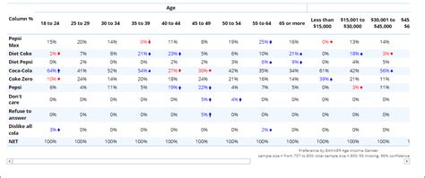 How To Freeze Columns And Rows Displayr Help