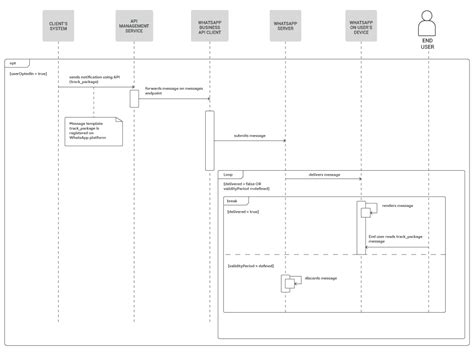 Package Tracking Notification