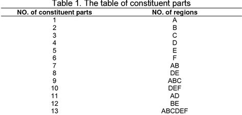 Table 1 From Face Detection Algorithm Based On Multi Orientation Gabor