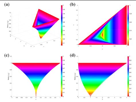 Figure 2 From Multi Robot Path Planning Using An Improved Self Adaptive Particle Swarm
