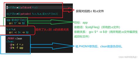 linux中make命令和makefile文件的编写，最后附完整代码。 makefile文件代码 csdn博客