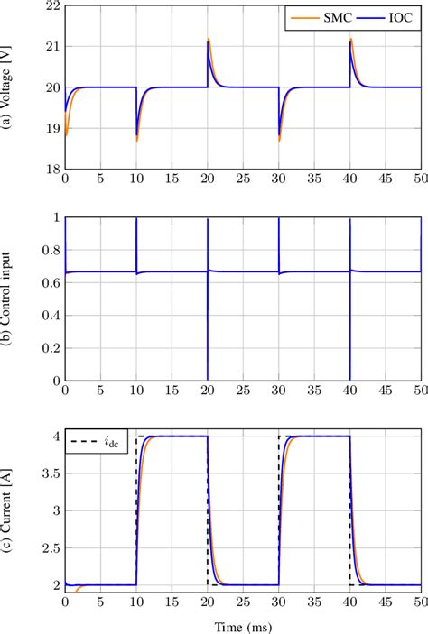 figure 4 from sensorless voltage control of a buck boost converter