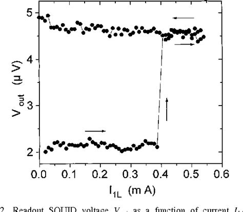 rapid single flux quantum semantic scholar