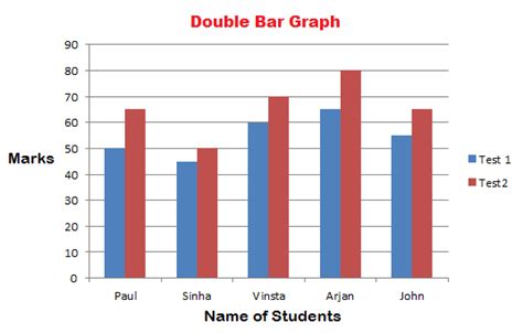 The Graph Below Shows The Marks Obtained By Five Pupils Their