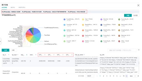 性能调试（ascend） — Mindspore Master 文档
