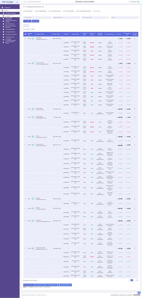 Multiple Tabular Representation Reports Donatemo Support
