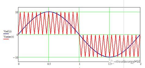Spwm直流电压利用率之过调制 电子发烧友网