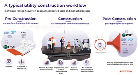 Digitalizing Construction Crews The Last Gap In The Planning Construction Execution