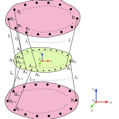 Structural Schematics Of General Cable Driven Parallel Robots Cdprs Download Scientific Diagram