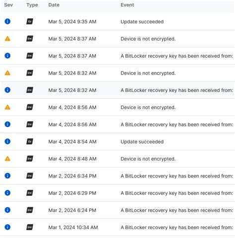 Device Is Not Encrypted Bitlocker Hardware Test Has Failed On The