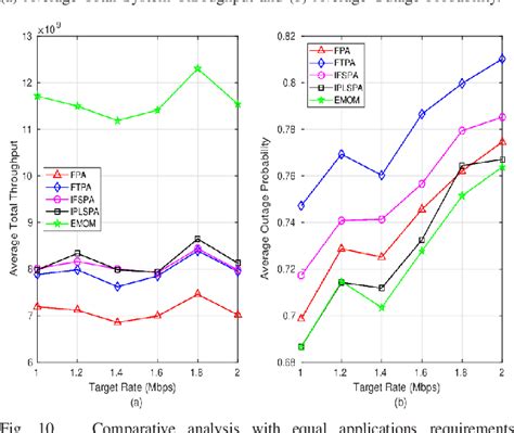 Figure 10 From Throughput Maximization For A Multicarrier Cell Less Noma Network A Framework
