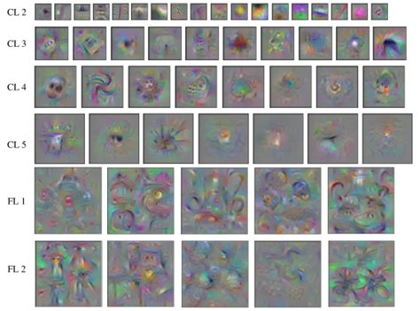 可视化cnn和特征图 知乎