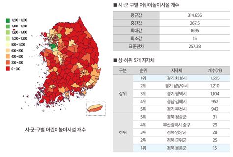 어린이놀이시설은 어디에 얼마나 설치되어 있을까 Auri Brief 발간물 건축공간연구원
