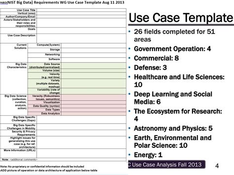 Data Use Case Template