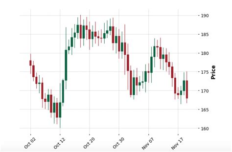 Design Custom Candlestick Patterns For Signal Generation Using Python Adnans Random Bytes