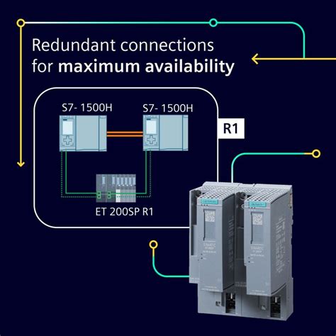 Profinet Redundancy Francisco Correia