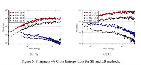 how to build large ai models like chatgpt efficiently