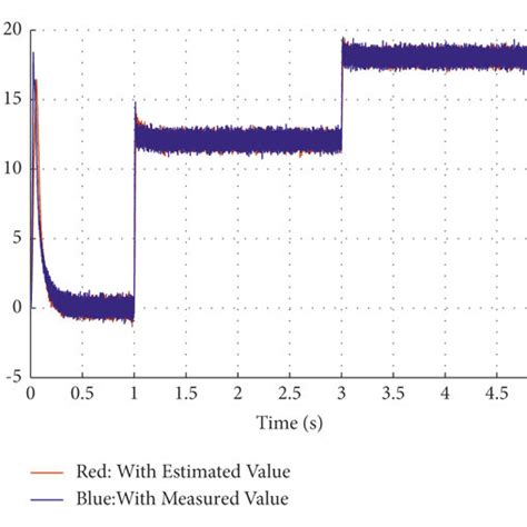 Initial Torque Setup With Torque Step Download Scientific Diagram