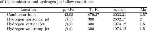 Mass Weighted Average Values Of The Thermodynamic Properties At The Inlet Download Table