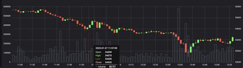 Scaling The Dual Axis In Candlestick Panel Grafana Grafana Labs