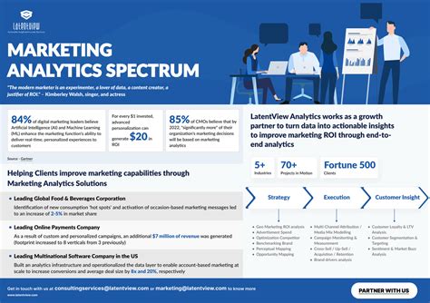 Latentview Analytics Marketing Analytics Spectrum Latentview