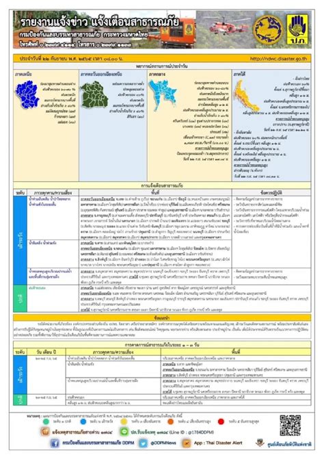 ปภ เตือนพื้นที่เฝ้าระวังน้ำท่วมฉับพลัน น้ำป่าไหลหลาก 23 จังหวัด คมชัดลึก