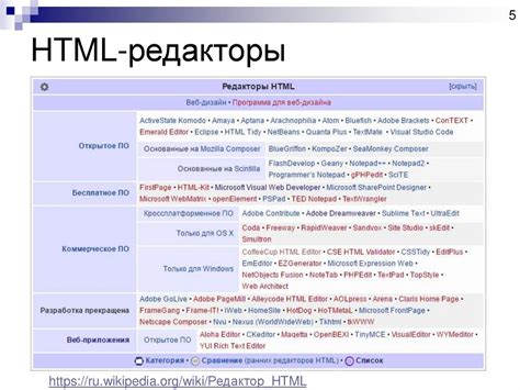 Веб редакторы Лучшие редакторы Html для Windows Linux и Macos