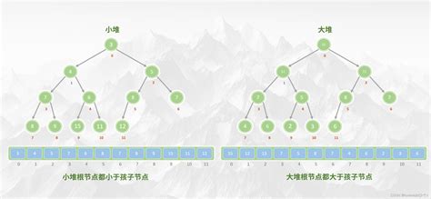 数据结构 堆——详细动画图解，形象理解数据结构动画演示 Csdn博客