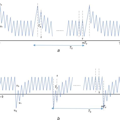Current Waveform For A Battery Balancing Method A Battery 1 Discharge