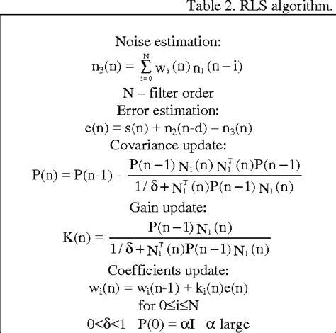 Table 2 From Adaptive Filtering With Averaging In Noise Cancellation For Voice And Speech