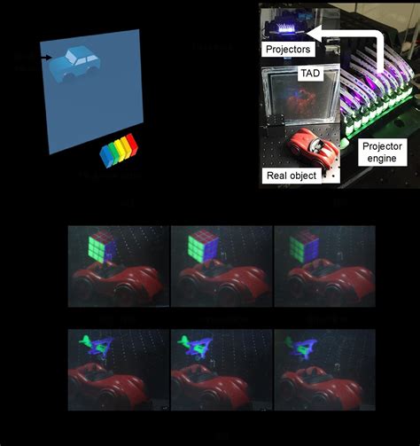 Multi Projection 3d Displays Using Multiplexing Techniques In