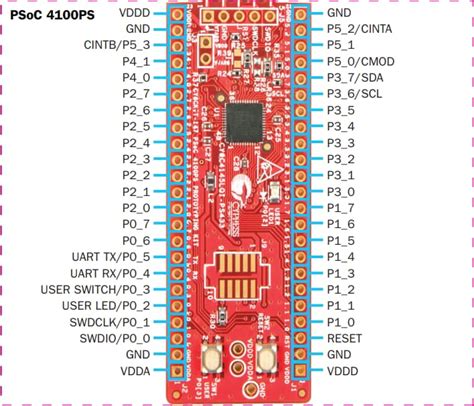 Cy8ckit 147 Psoc™ 4100ps Prototyping Kit Infineon Technologies Mouser
