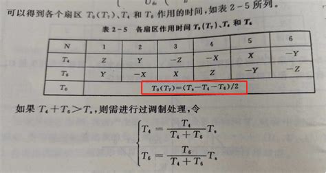 Simulink电机仿真记录 2 ——svpwm的实现 五相电机svpwm仿真 Csdn博客