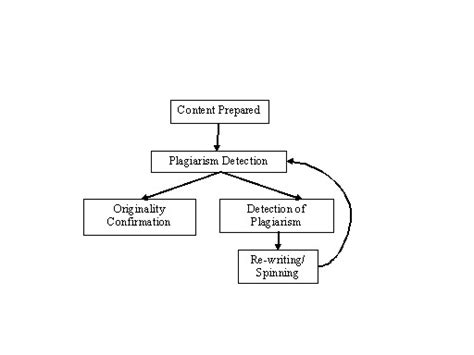 General Articles Flow Chart Of Plagiarism Detection