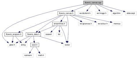 Flowvis Flowviscanvascpp File Reference