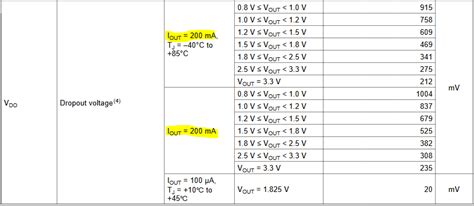 TPS7A05 Dropout Voltage Power Management Forum Power Management TI E2E Support Forums