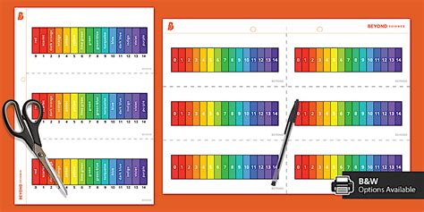 Ph Scale Illustration Ks3 Chemistry Beyond Secondary