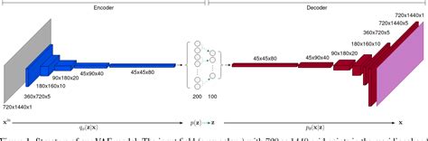 Figure 1 From Neural Network Data Assimilation Using Variational