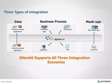 Autodesk Plm 360 Overview PPTX Computer Software And Applications Computing