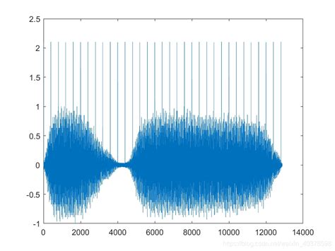 Matlab 信号平滑、移动平均滤波 Csdn博客