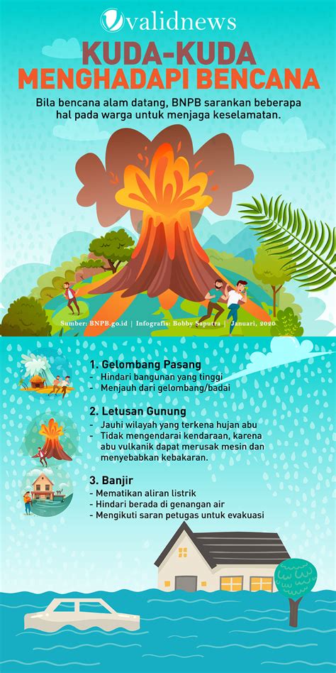 Poster Mitigasi Bencana Gunung Meletus Dalchaebi