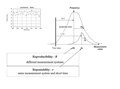Error Models And Measurement Uncertainty Applications Of Statistics