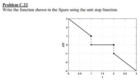 solved problem c 22 write the function shown in the figure