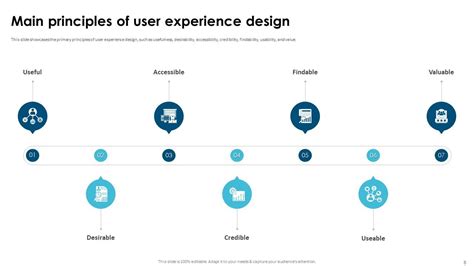 User Experience UX Powerpoint Presentation Slides PPT Presentation