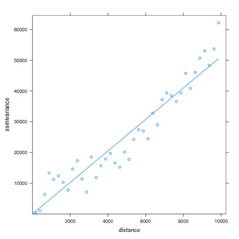 Ordinary Kriging Example GRASS R Bindings California Soil Resource Lab